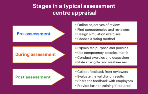 6 Practical Performance Appraisal Methods for the Modern Workforce ...