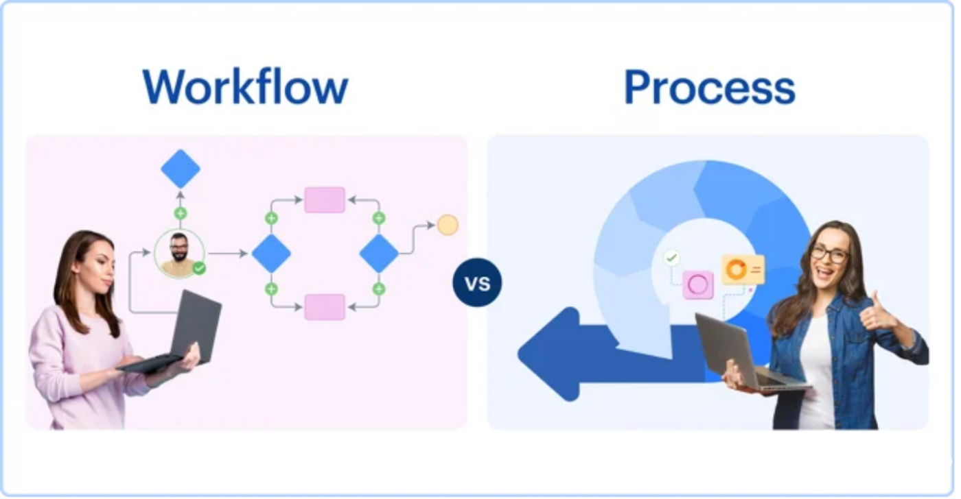 What are the Major Differences between Workflow and Process ? – ZenDevX ...